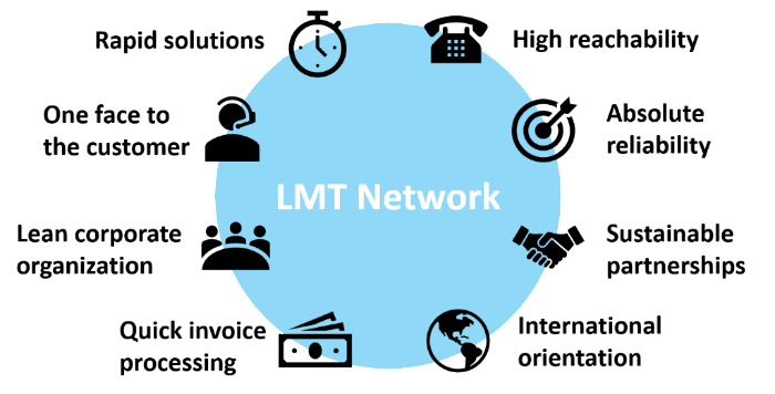 LMT Network - Linking Material and Technology