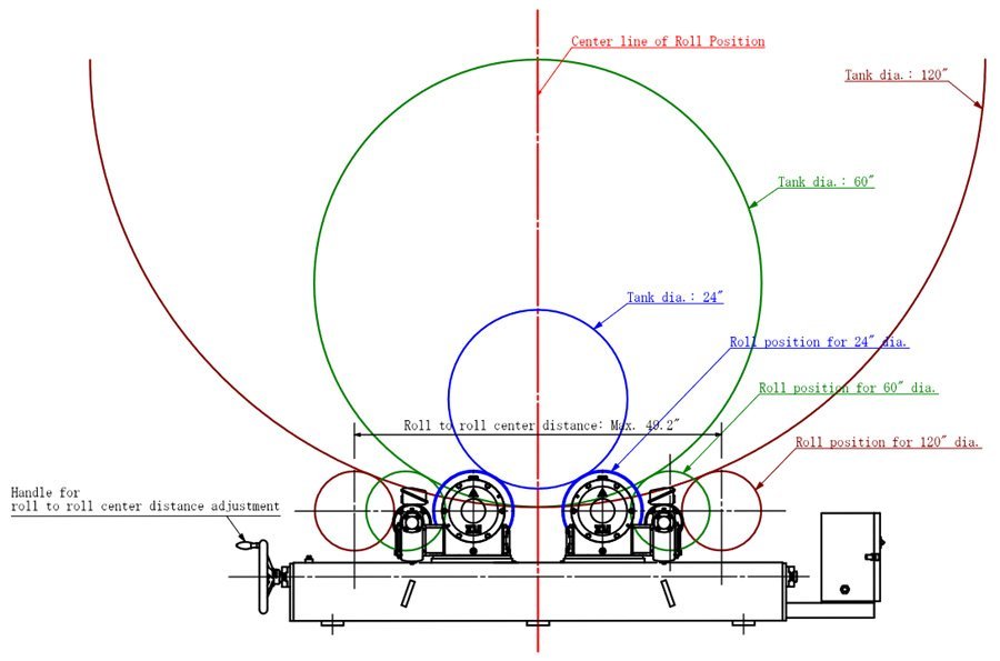 Constant Centerline Tank Turning Rolls Pipe Welding
