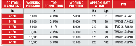 API-6A Wellhead Valves & Equipment | Tiger Valve Company