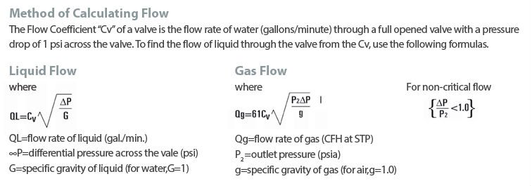 Trunnion-Mounted Ball Valve Manufacturer | Tiger Valve