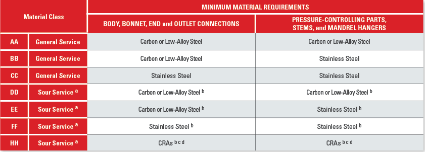 TVC API-6A Gate Valves | Gate Valve Manufacturing Company
