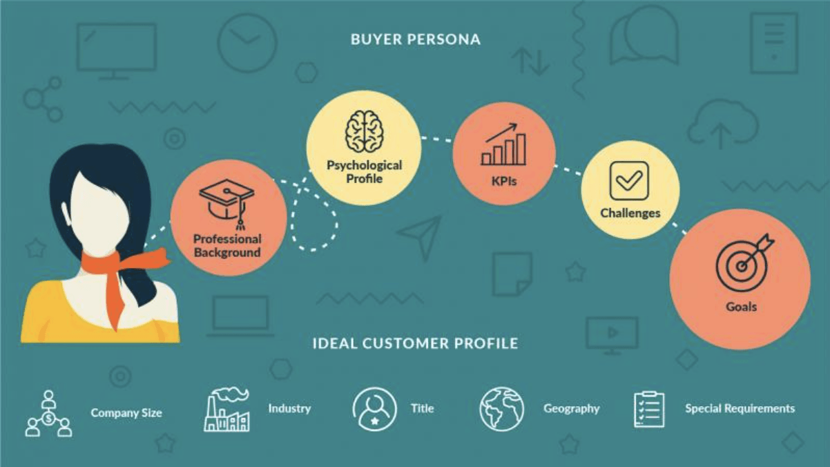 Buyer personas. Le Best Practice per costruire l’Identikit del tuo ...