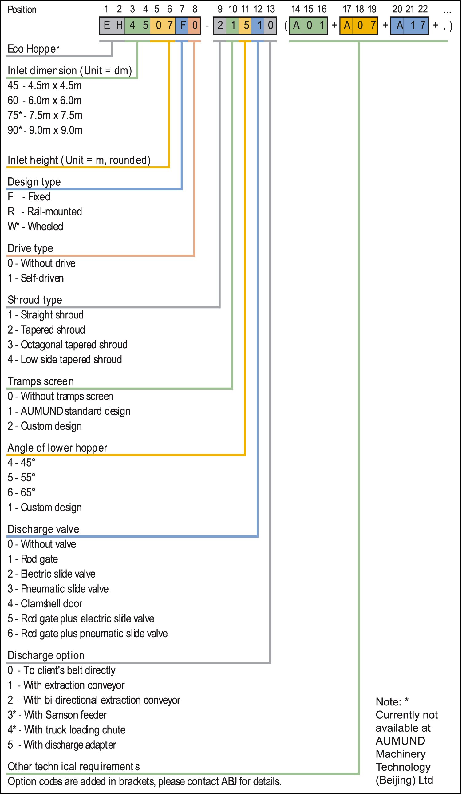 AUMUND delivers SAMSON Eco Hopper EH 45 and EH 60 worldwide