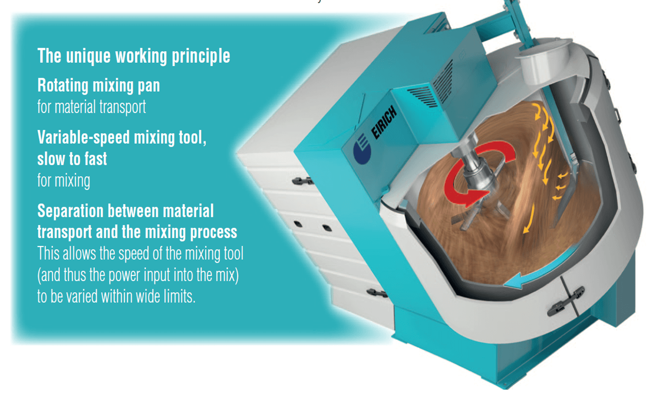 Industrial Solution Provider | AYS Engineering Sdn Bhd
