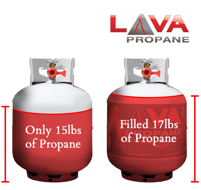 Lava Propane