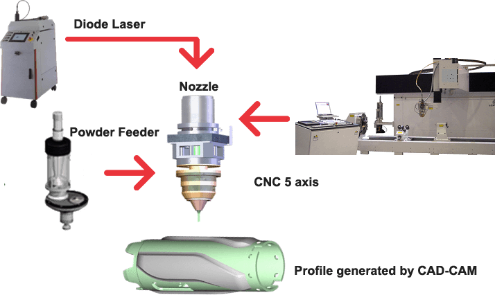 LASERCARB | TECHNOGENIA