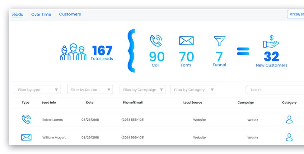 Form Tracker | Web Form Tracking | Marketing Agency