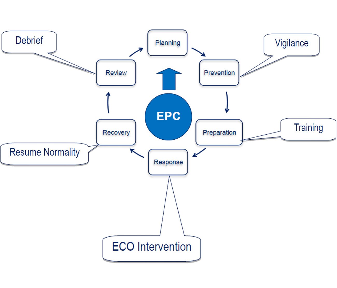 WA Emergency Management Home