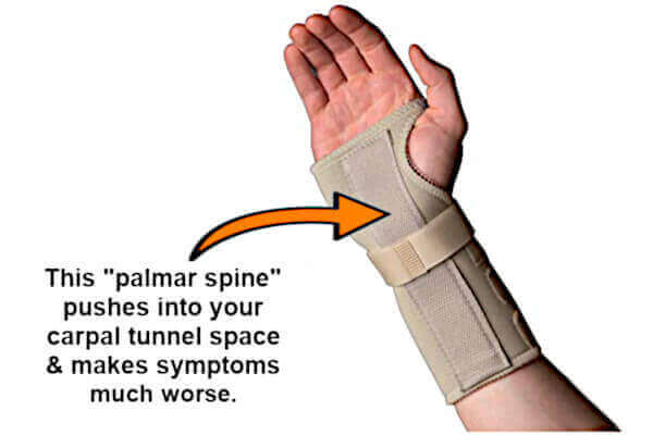 Effective Wrist Splint for Carpal Tunnel Syndrome