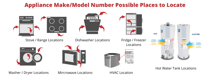 Where to look for the Make & Model of your Appliances