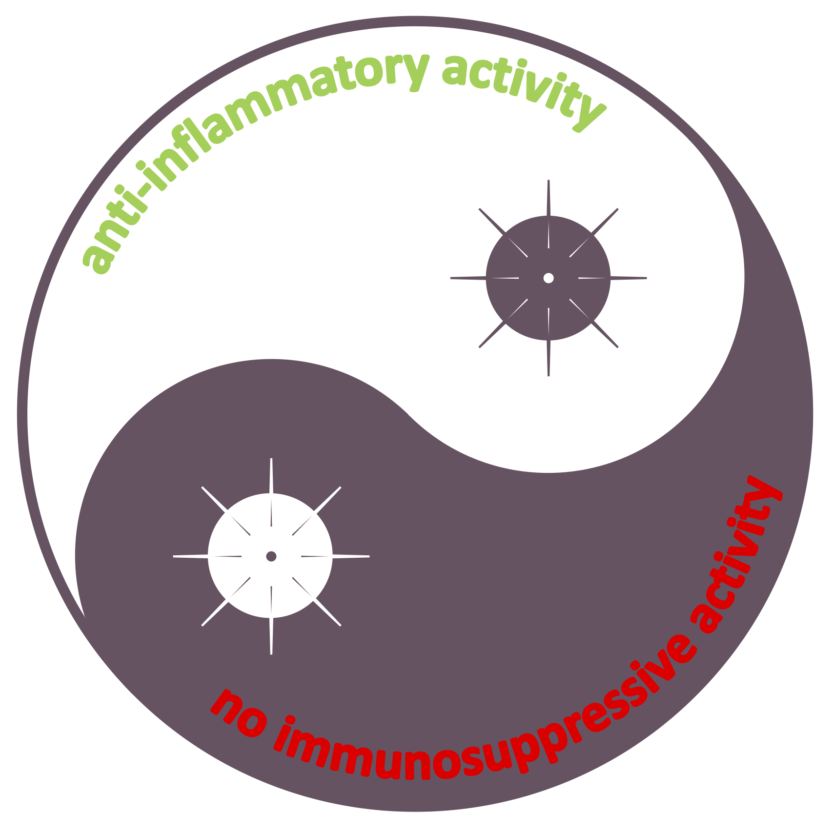 Balancing immunotherapy for COVID-19: anti-inflammatory ( ) versus ...