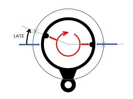 Magneto Internal Timing