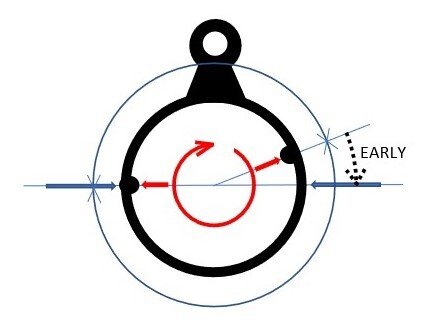 The Magneto Guys - Vintage, Veteran, Classic Magneto Repairs