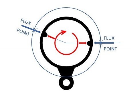The Magneto Guys - Vintage, Veteran, Classic Magneto Repairs
