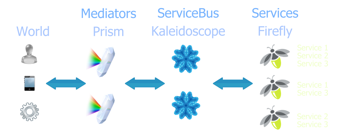 Phoesion Glow - Scaleable cloud web API backend using C#