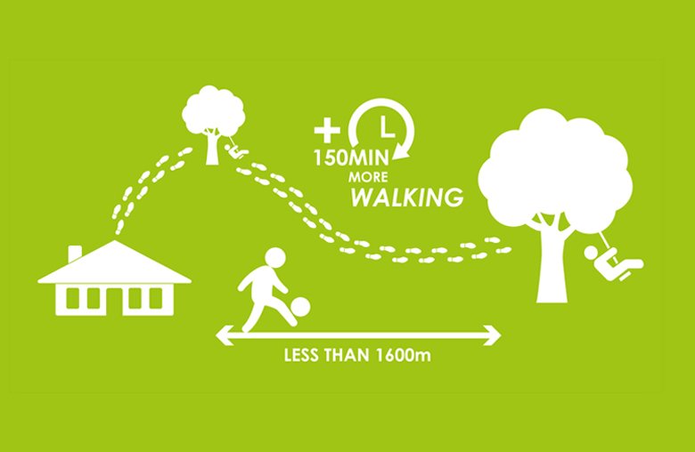 Healthy Active by Design | Public Open Space