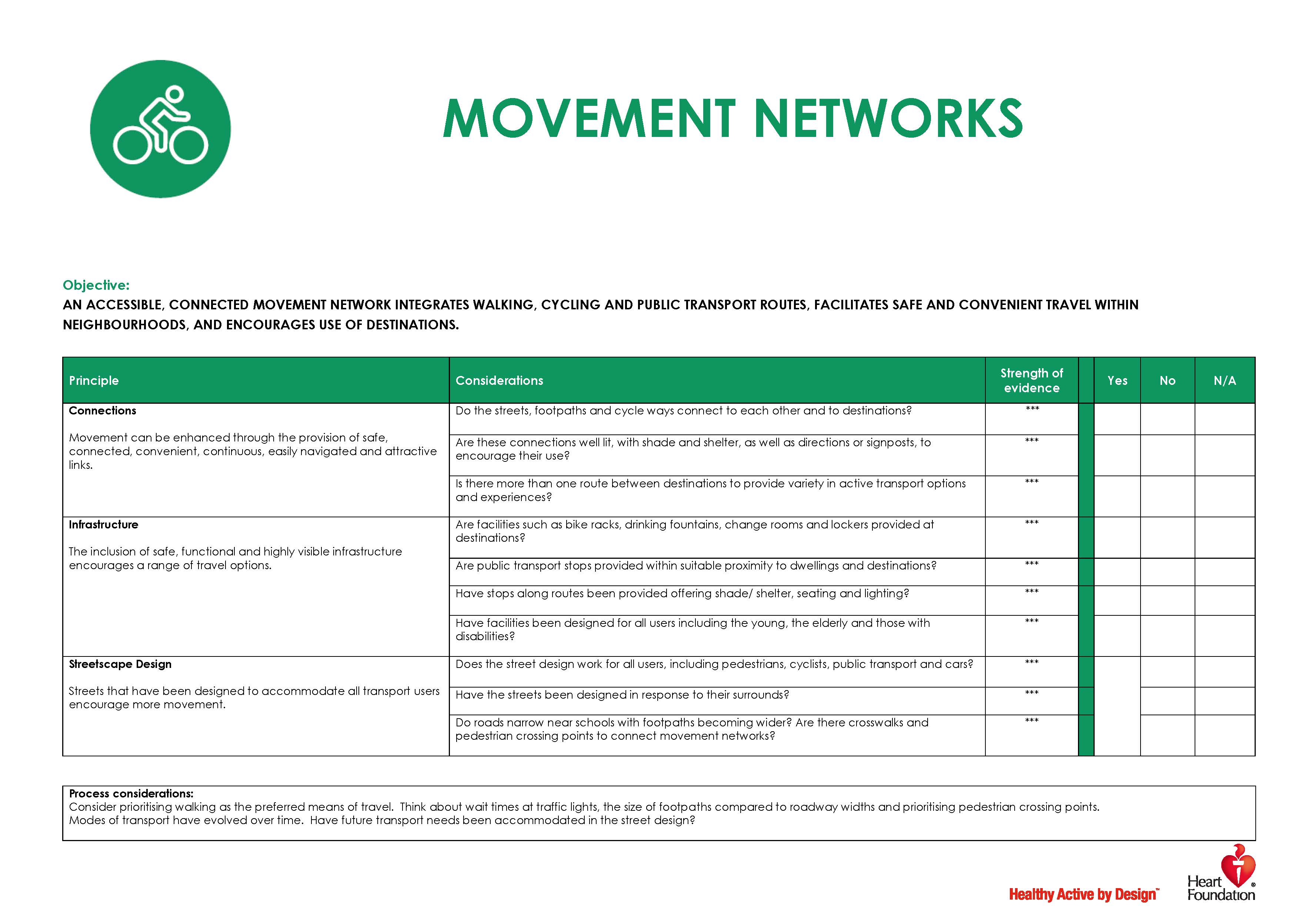 Healthy Design Checklist | Australia