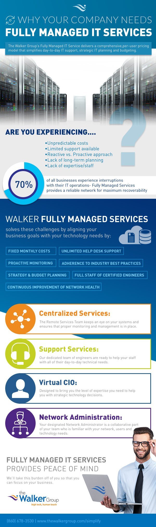 Fully Managed IT Services | Managed IT Services in CT
