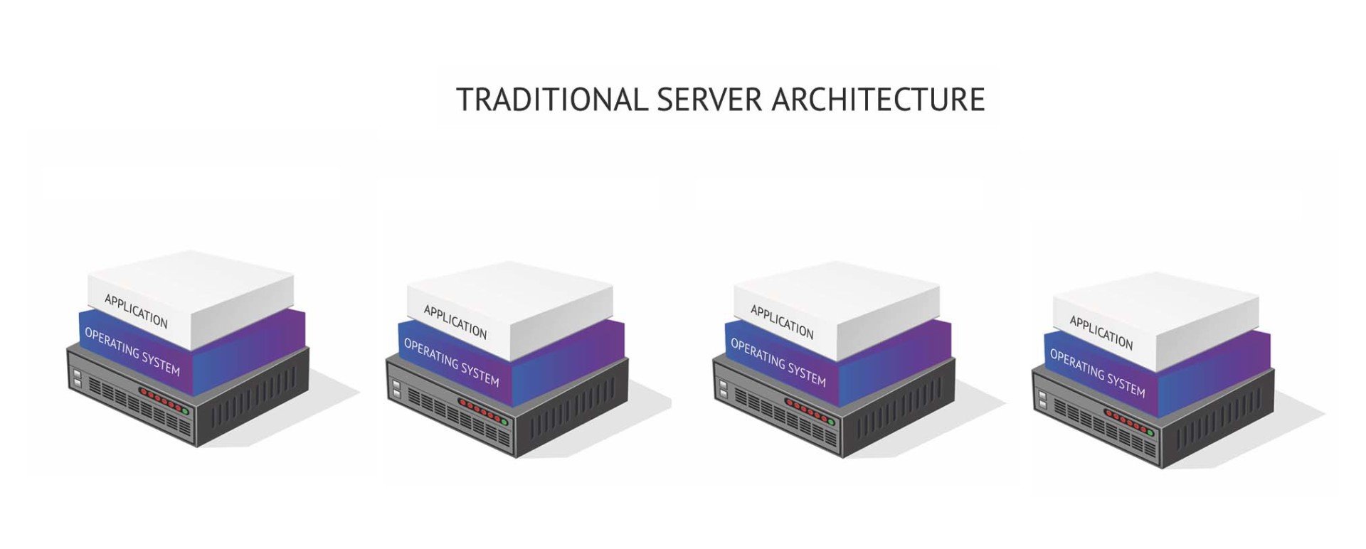 Server Virtualization: Business Administration Professional