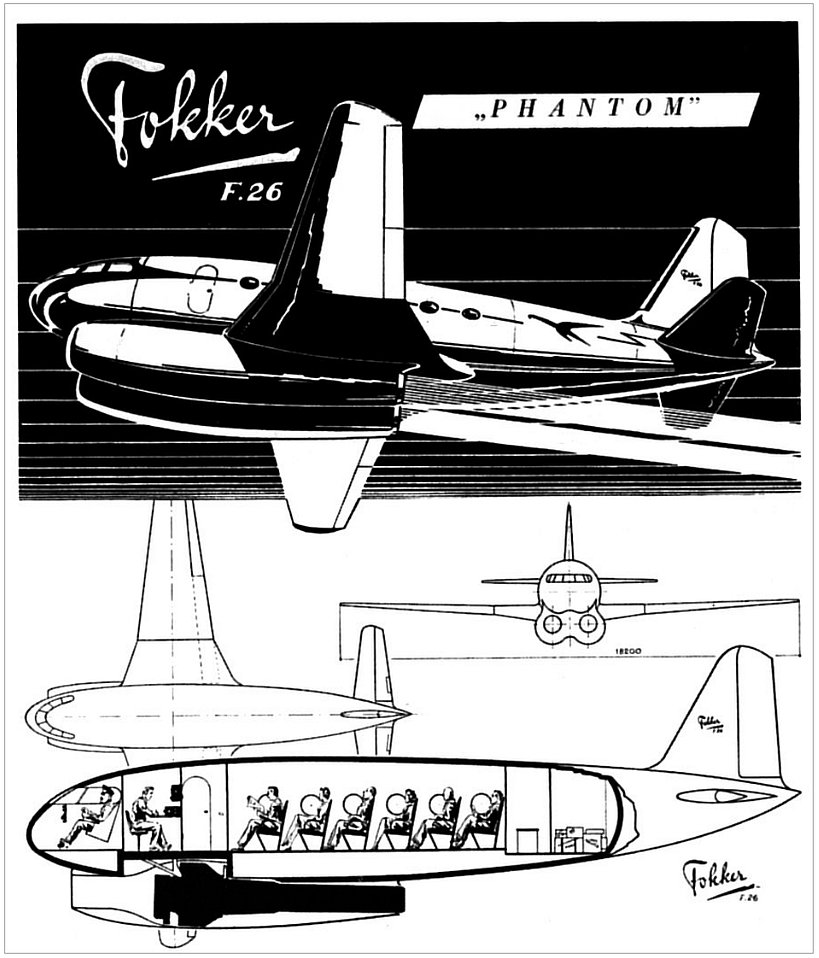 Overview page of the Fokker F-series