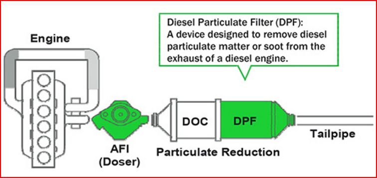 Radiator Cleaning | Forney, TX | Forney Radiator Service