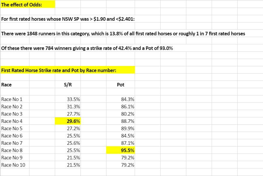 Horse Racing Tips Australia's Complete Horse Racing Statistics