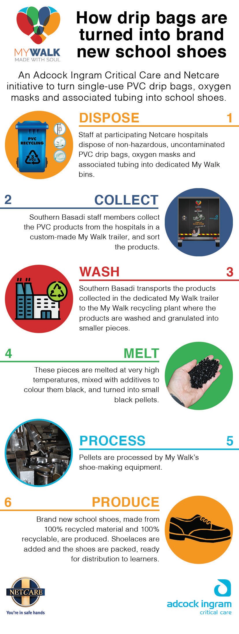 My Walk initiative: Enterprise development and job creation ...