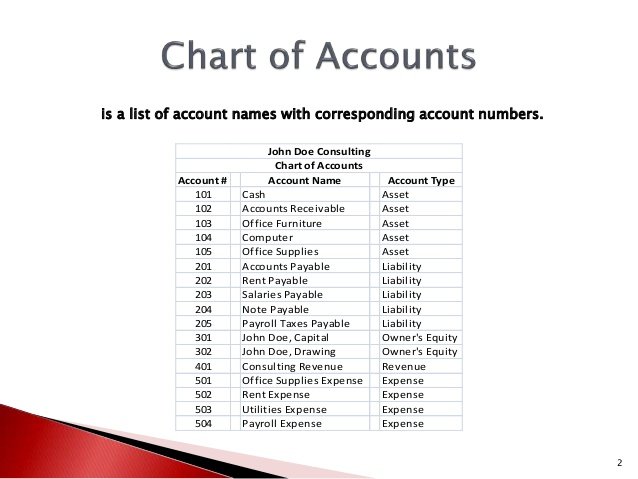 Set Up Gaap Standard Accounts Securityreka