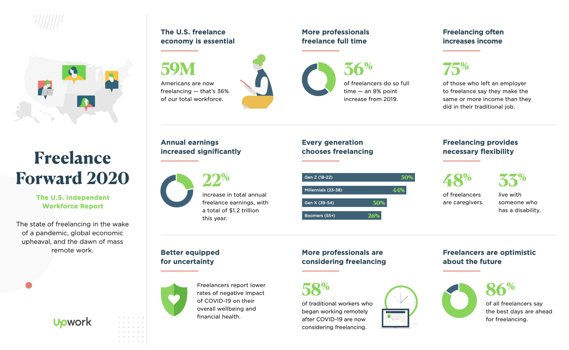 3 Reasons Why Everyone Should Freelance In 2021