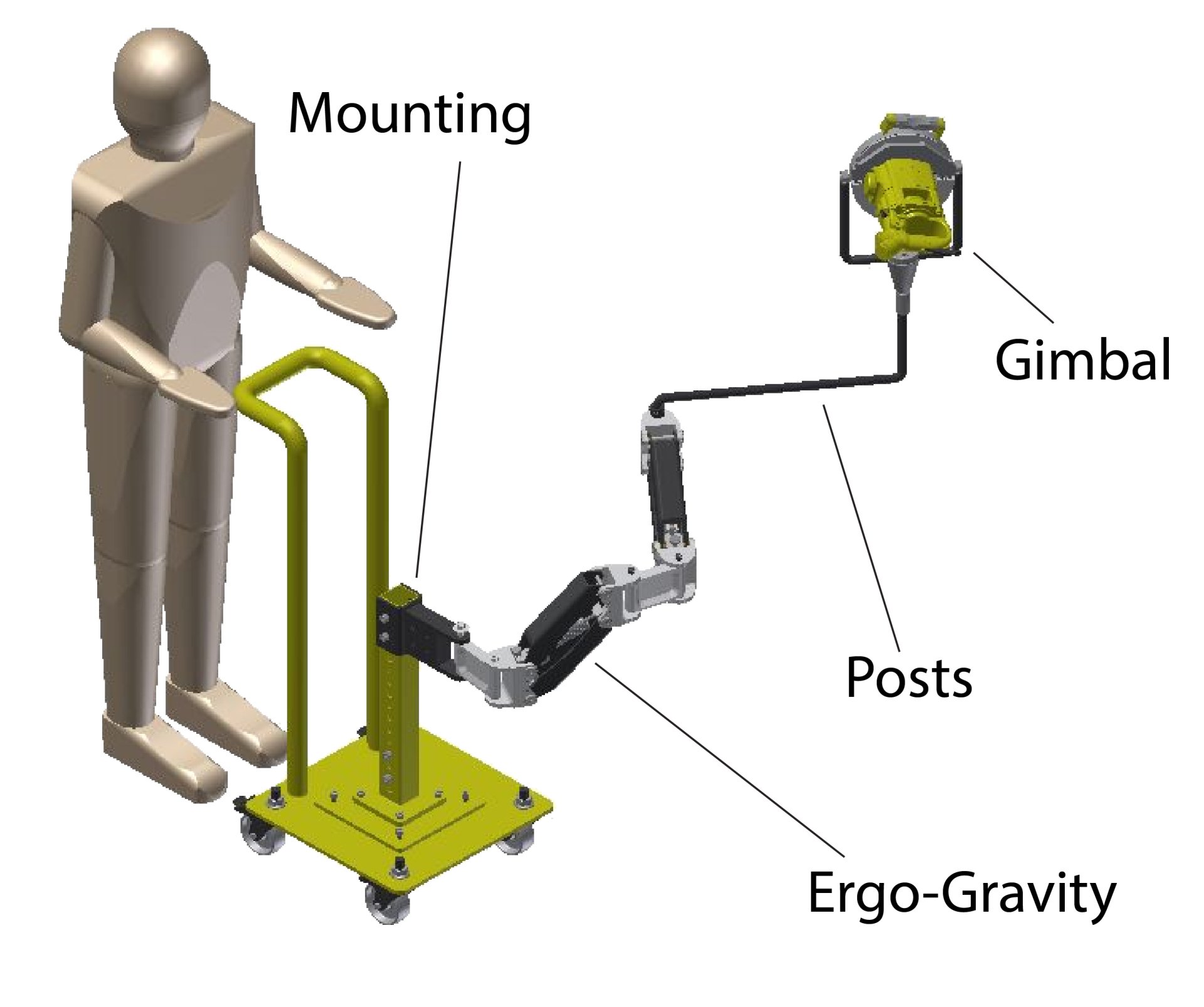 ZERO GRAVITY ARM - INDUSTRIAL ARMS - TOOL HANDLE ZEROG ARMS