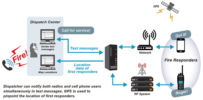 Unified Messaging & Mapping