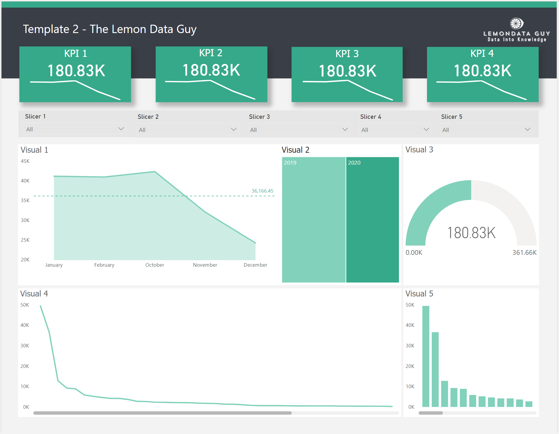 Power Bi Template Free