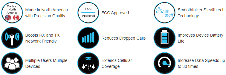 DOT Communications | Smoothtalker Cellular Signal Boosters | Ontario