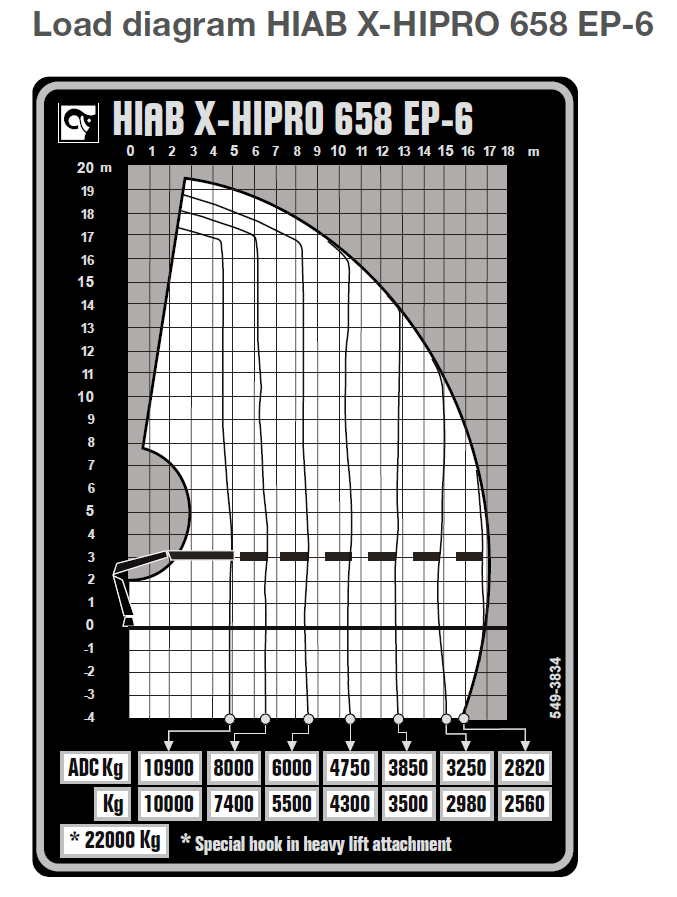 Hiab Hire North East England