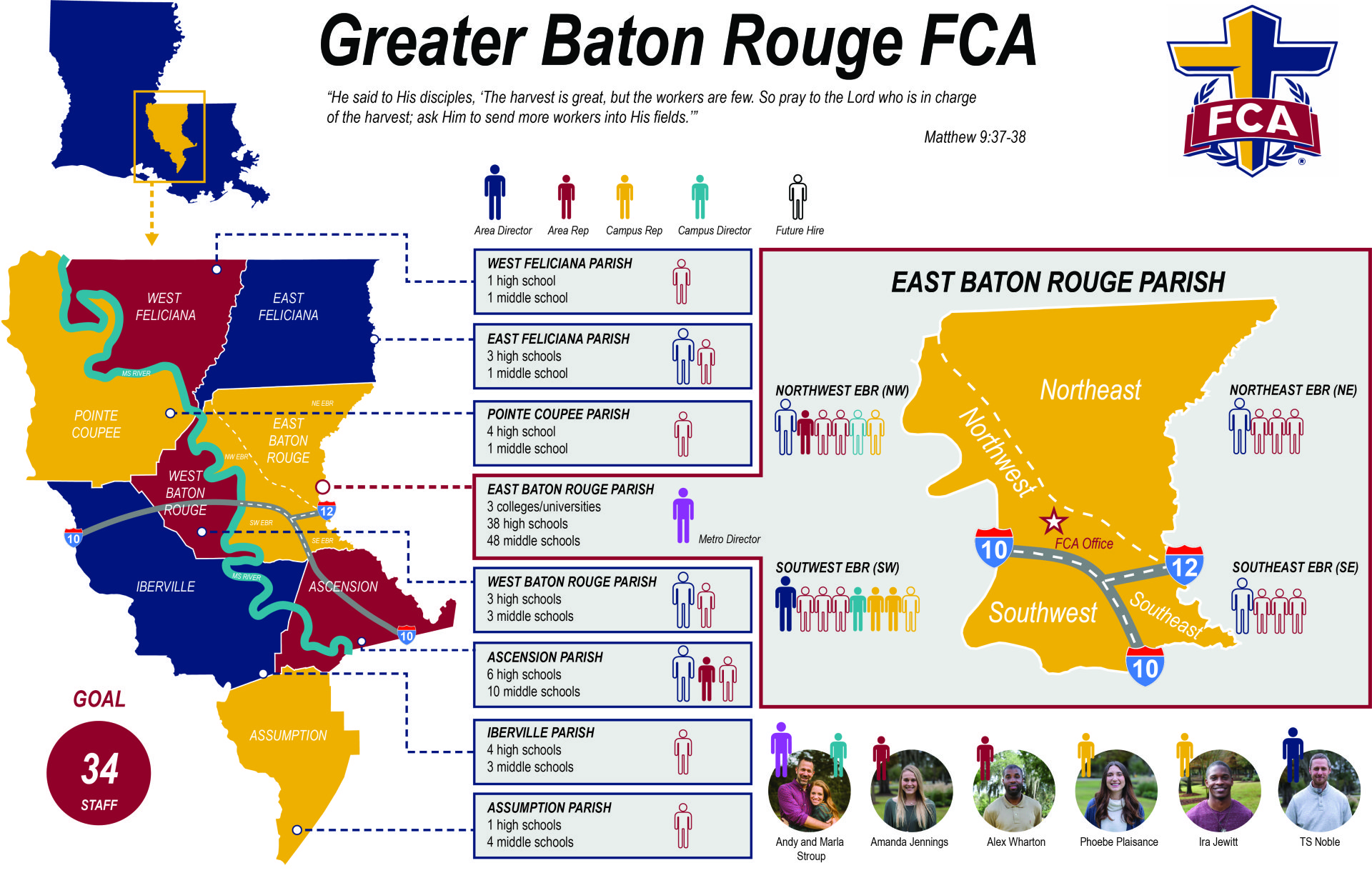 FCA Baton Rouge