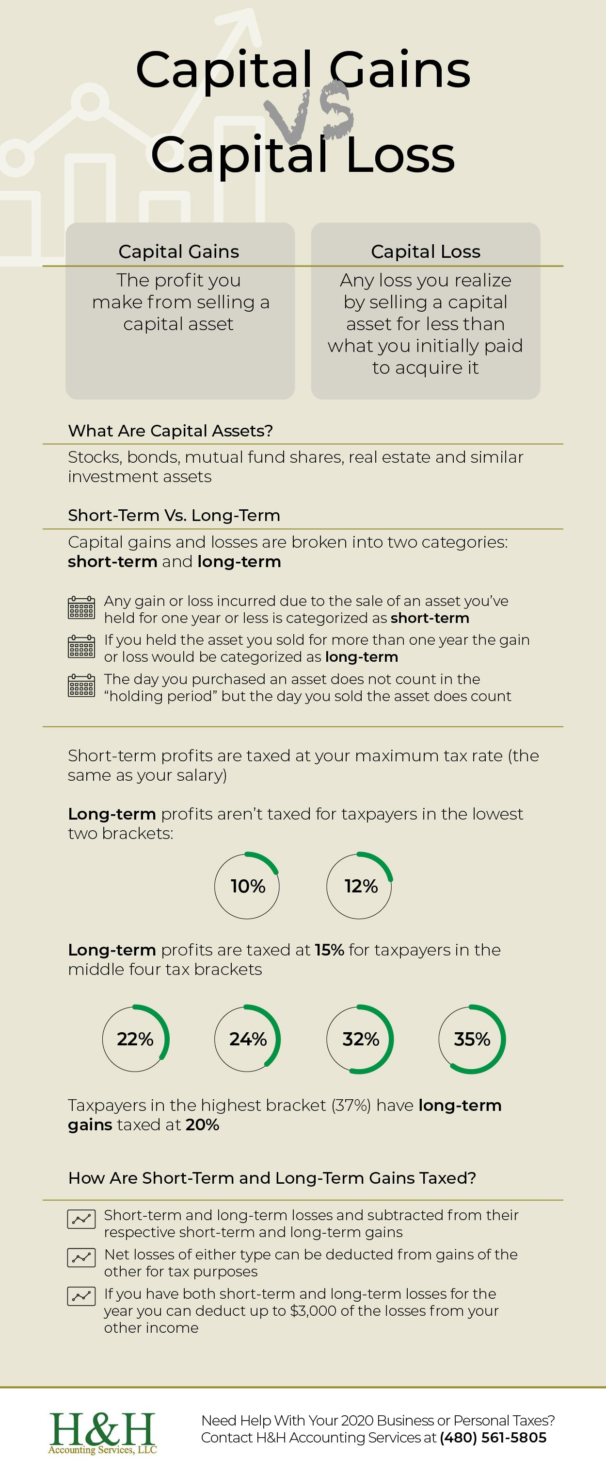 What the Difference Between Capital Gains & Capital Loss