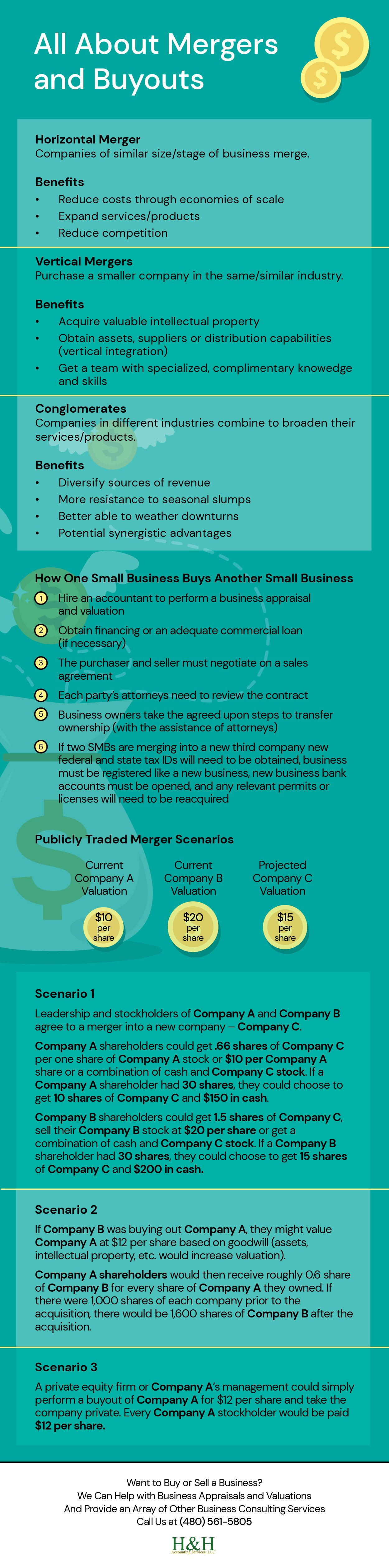 How Do Businesses Merge?
