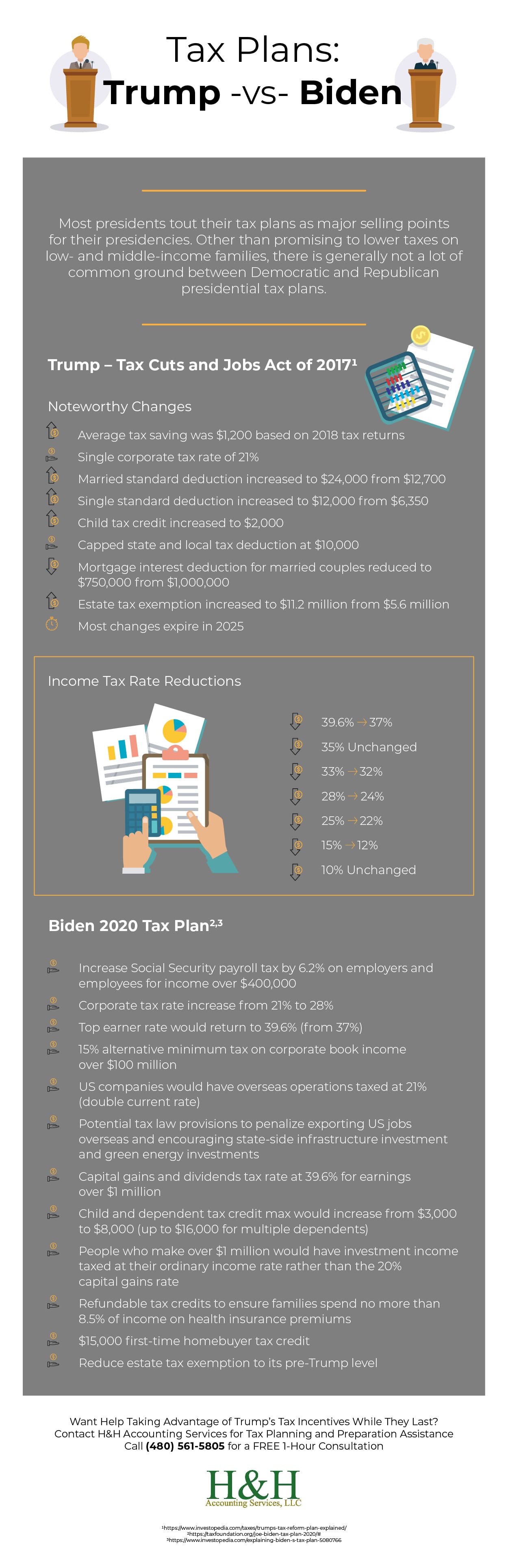 Presidential Tax Plans (Infographic)