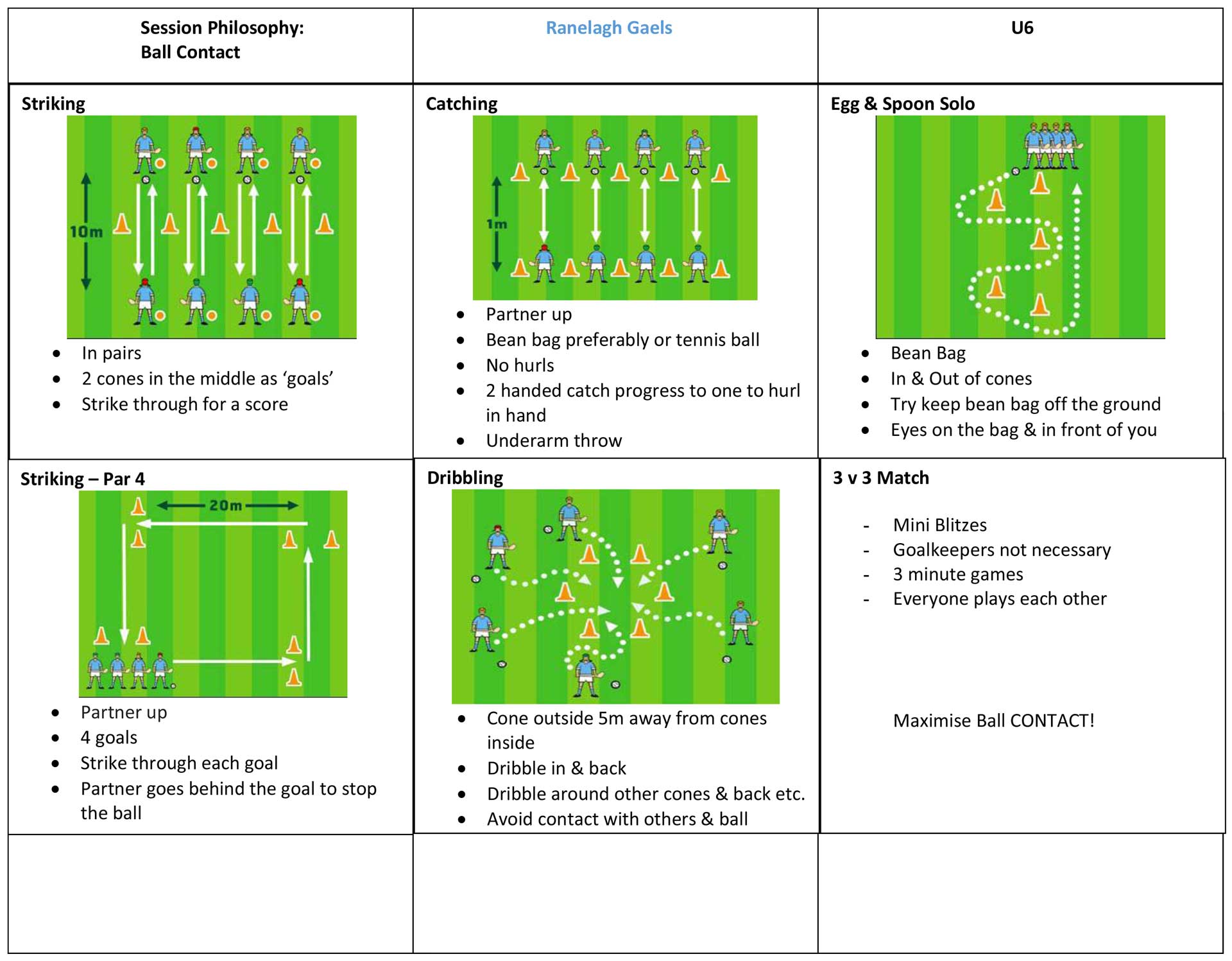 Ranelagh Gaels GAA Club | Session Plans