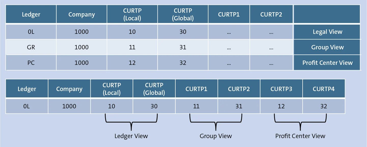Costing with SAP S/4HANA's Material Ledger