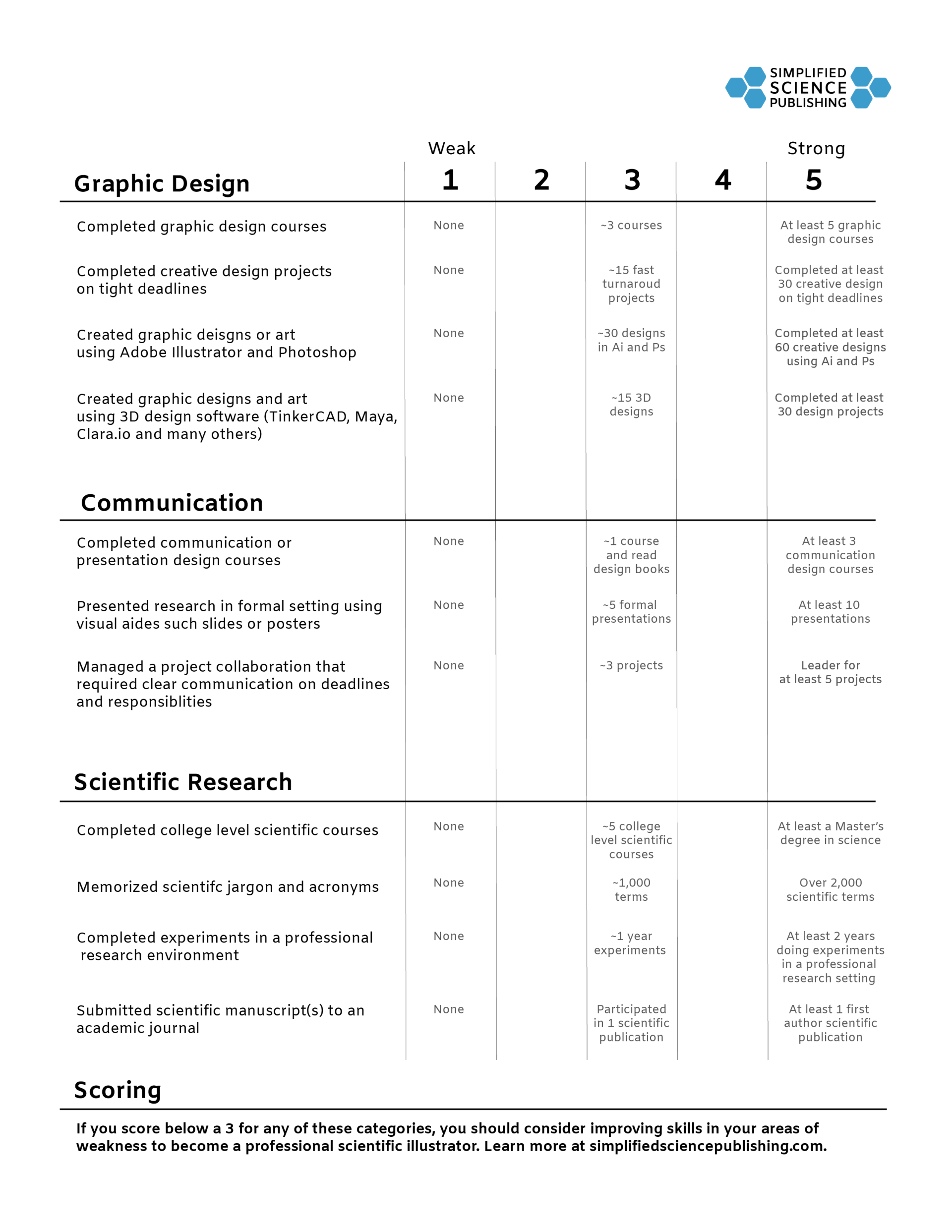 How to Become a Scientific Illustrator in 5 Steps