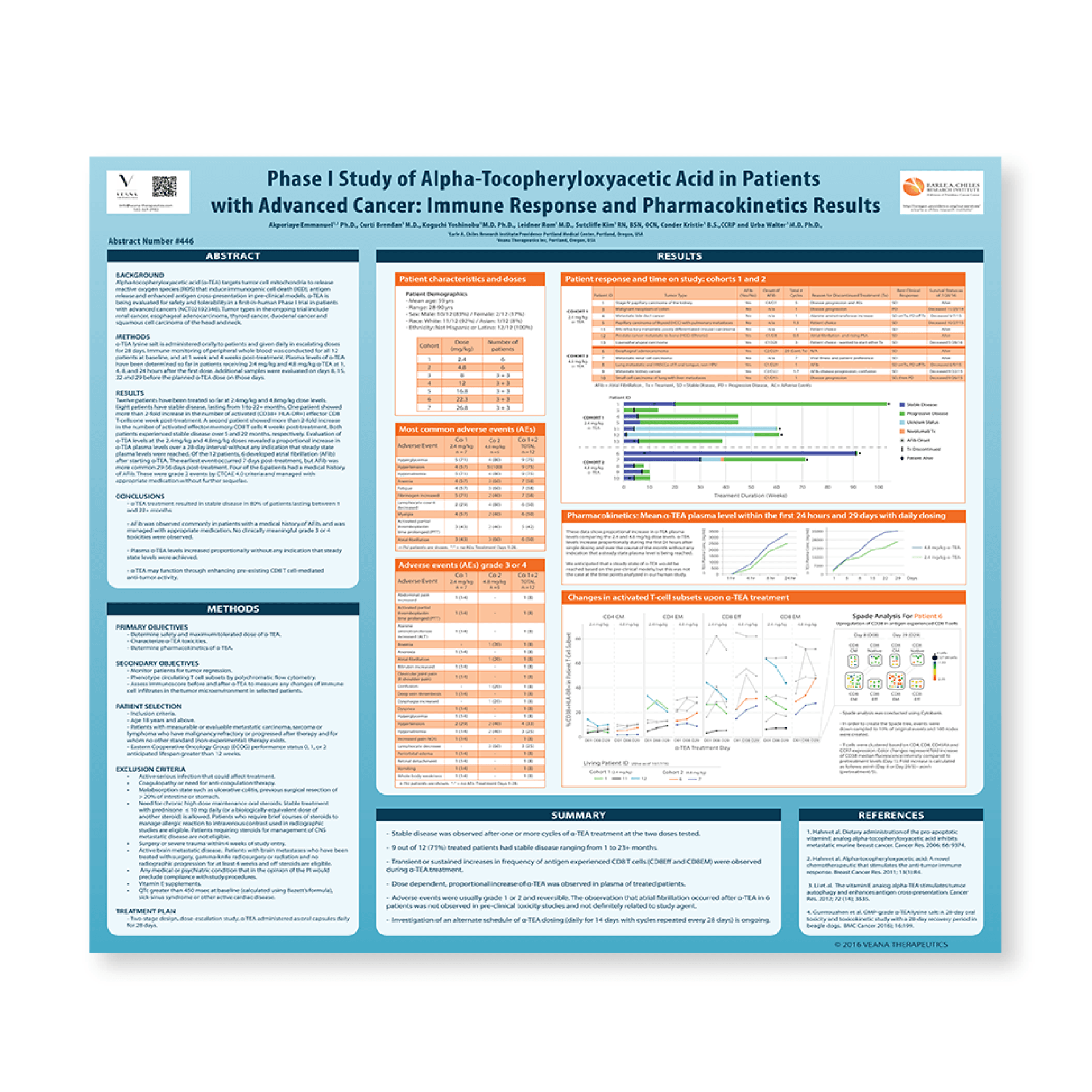 Research Poster and Scientific Presentation Slide Designs | Simplified ...
