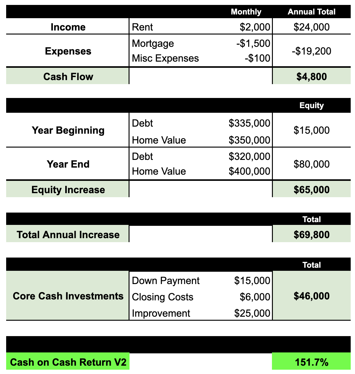 Cash on Cash Return… one of the most popular - but WORST - real estate ...