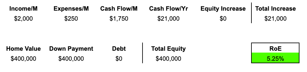 Paying off your House... the Best Way to LOSE Money!