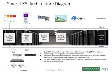 Smart-LX by Embedded Logix