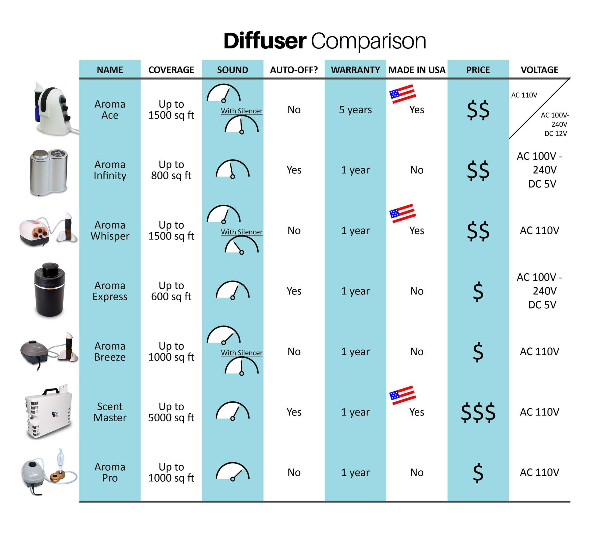 Why Diffuse Essential Oils?