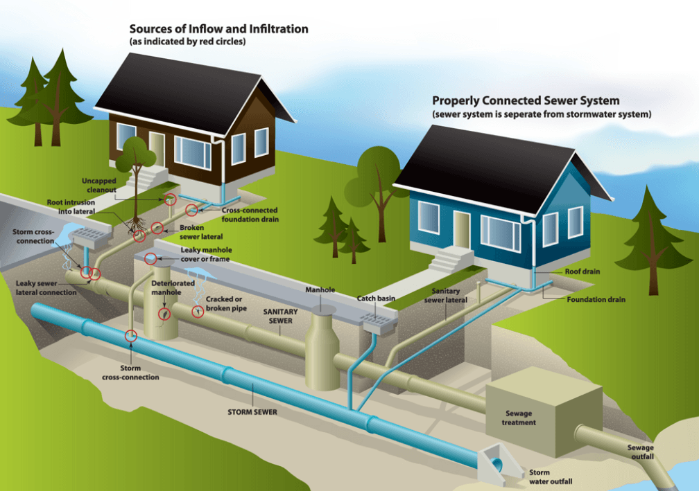 Lateral Assistance Program | Kishwaukee Water Reclamation District
