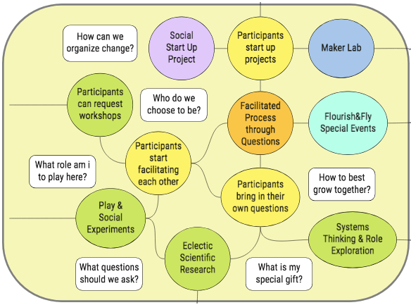 Home [www.flourishandfly.nl]