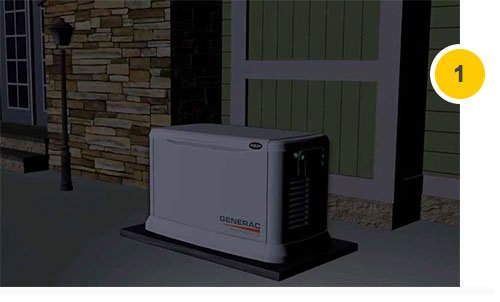 Generac Generator Dealer | GenReady - Specializing in Generac