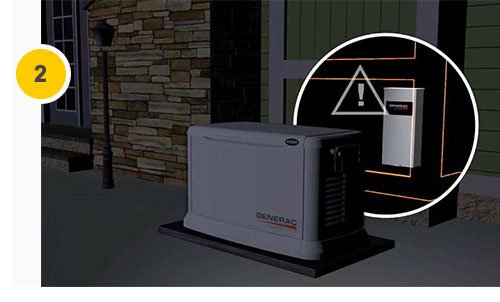 Generac Generator Dealer | GenReady - Specializing in Generac